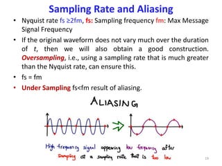 Digital Image Fundamentals | PPTX