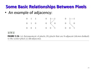 Digital Image Fundamentals | PPTX