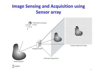 Digital Image Fundamentals | PPTX