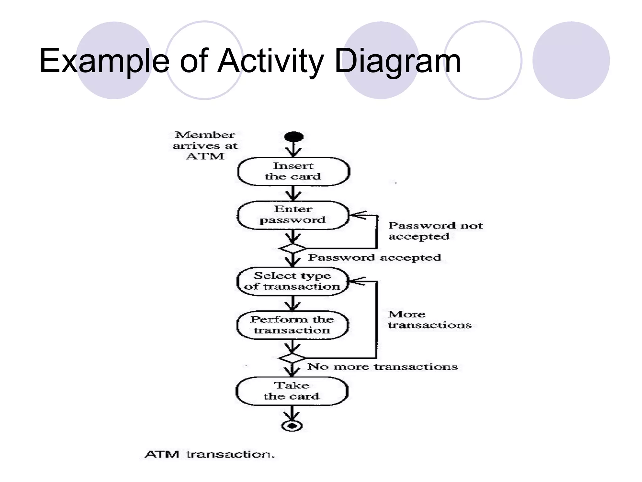 Lecture6 activity diagrams | PDF