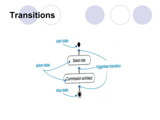 Lecture6 activity diagrams | PDF