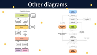 Lecture 6: Android Activity Life Cycle.pptx