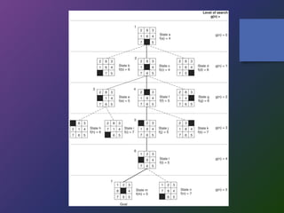 lecture 6 AI - A star.pdf | Search | Internet