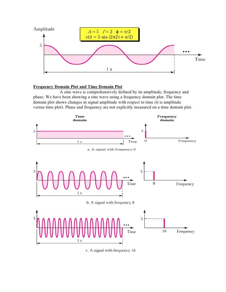 lecture6-analogdigitalsignals