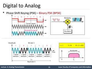 Lecture 6 Analog Transmission Explained | PPTX