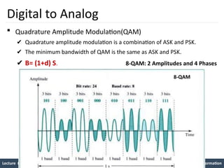 Lecture 6 Analog Transmission Explained | PPTX