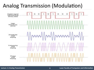 Lecture 6 Analog Transmission Explained | PPTX