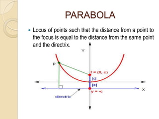 Lecture #6 analytic geometry | PPTX