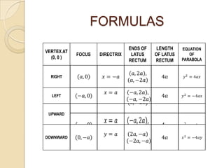 Lecture #6 analytic geometry | PPTX