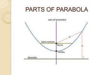 Lecture #6 analytic geometry | PPTX