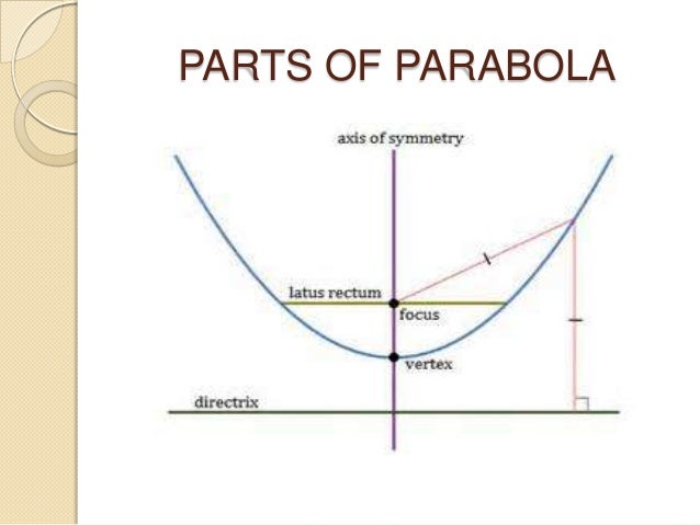 Lecture #6 analytic geometry