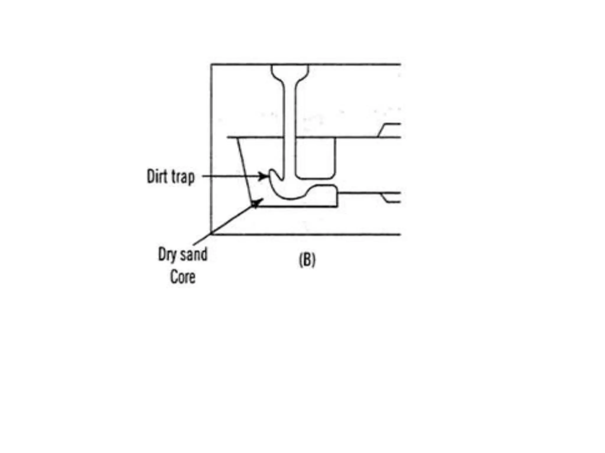GATING SYSTEM IN CASTING | PPTX
