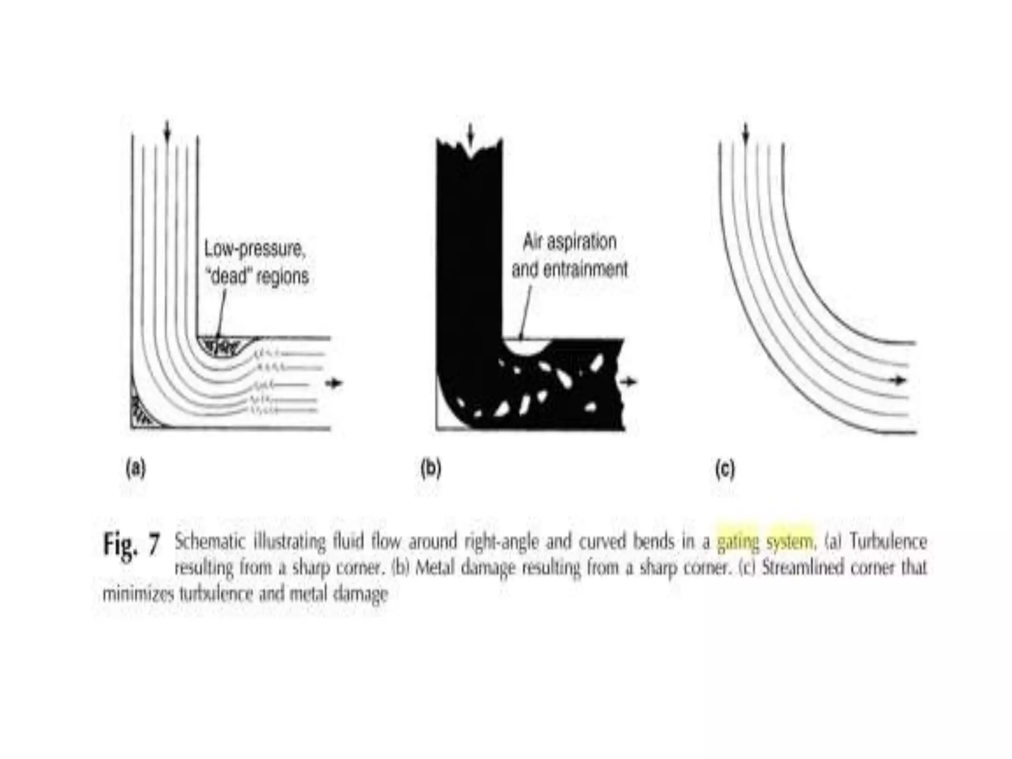 GATING SYSTEM IN CASTING | PPTX