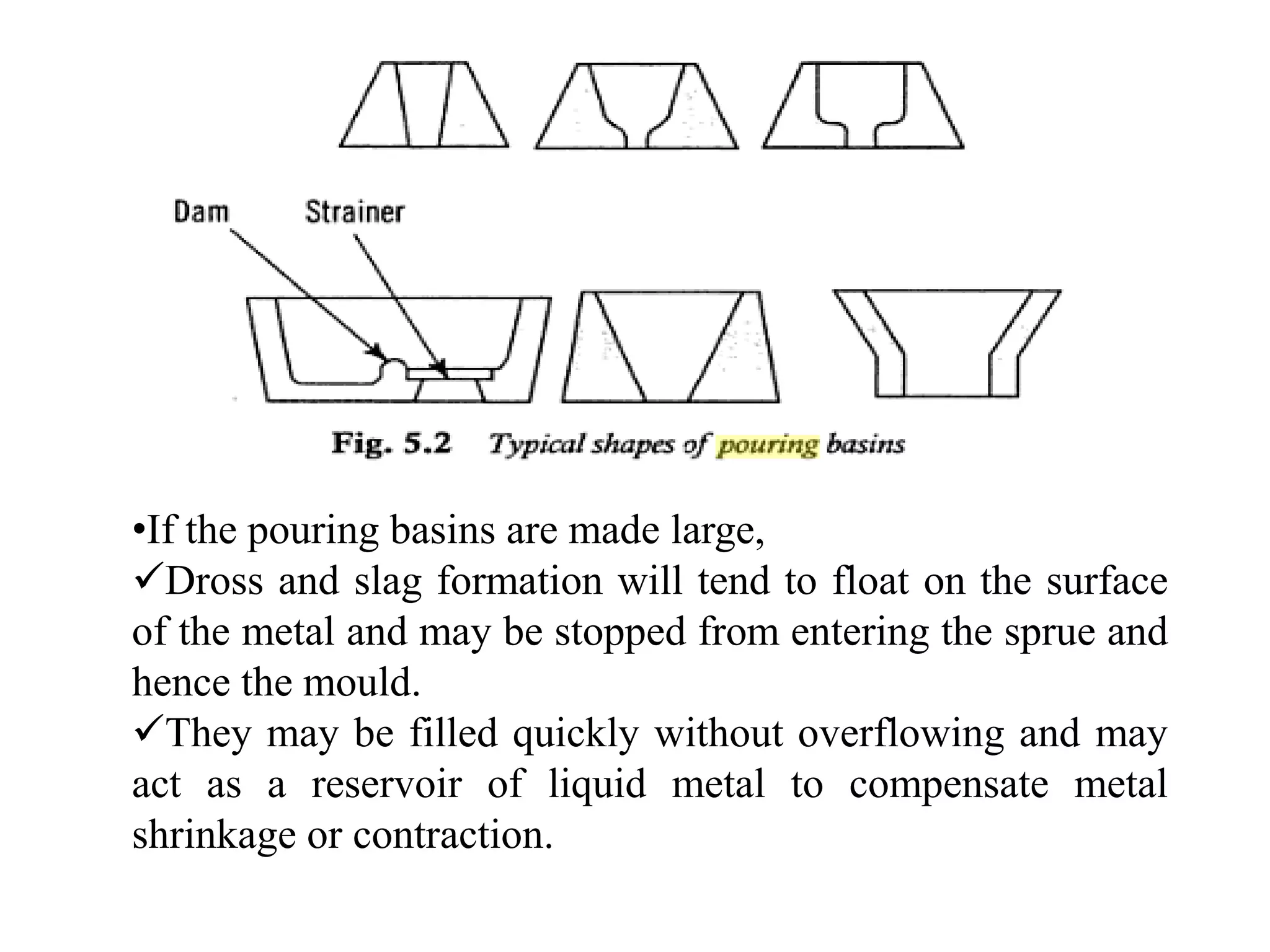 GATING SYSTEM IN CASTING | PPTX