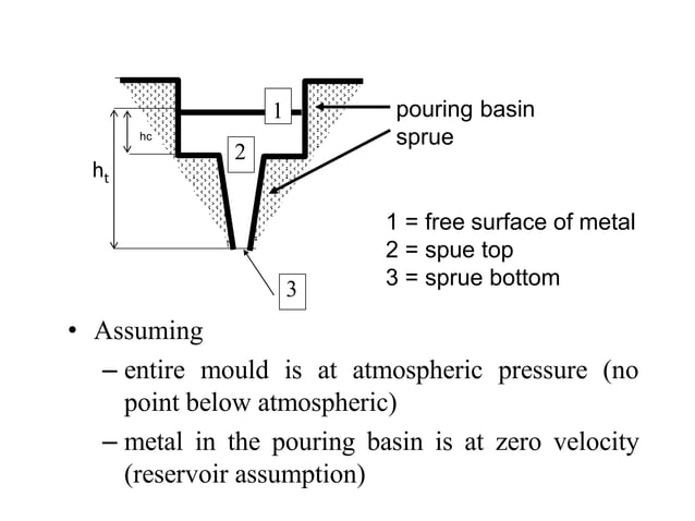 GATING SYSTEM IN CASTING | PPTX | Physics | Science