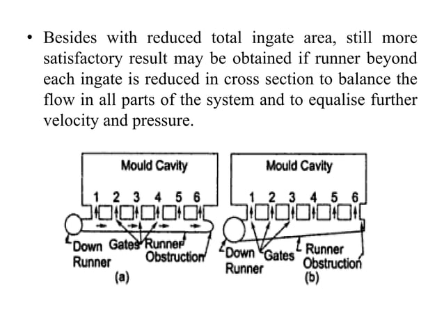 GATING SYSTEM IN CASTING | PPTX | Physics | Science