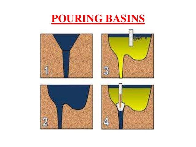 GATING SYSTEM IN CASTING