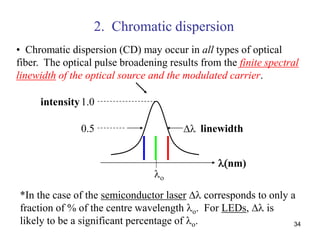 Lecture 6_attenuation and dispersion.pdf