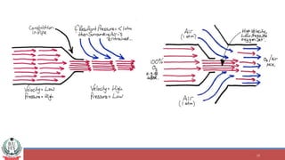 Lecture 6_Basic Equations of Fluid Mechanics.pptx.pdf