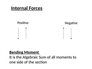 Lecture 6 Bending Moment and shear force .pptx