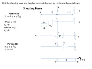 Lecture 6 Bending Moment and shear force .pptx