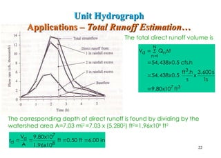 Lecture 6b_Unit Hydrograph lecture presentation | PPT