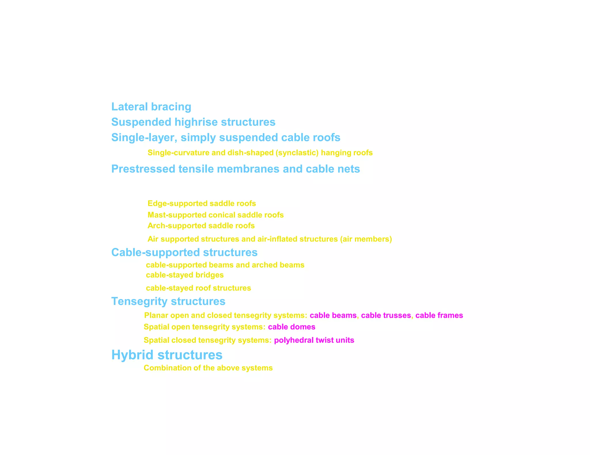 Cable Structures.pdf