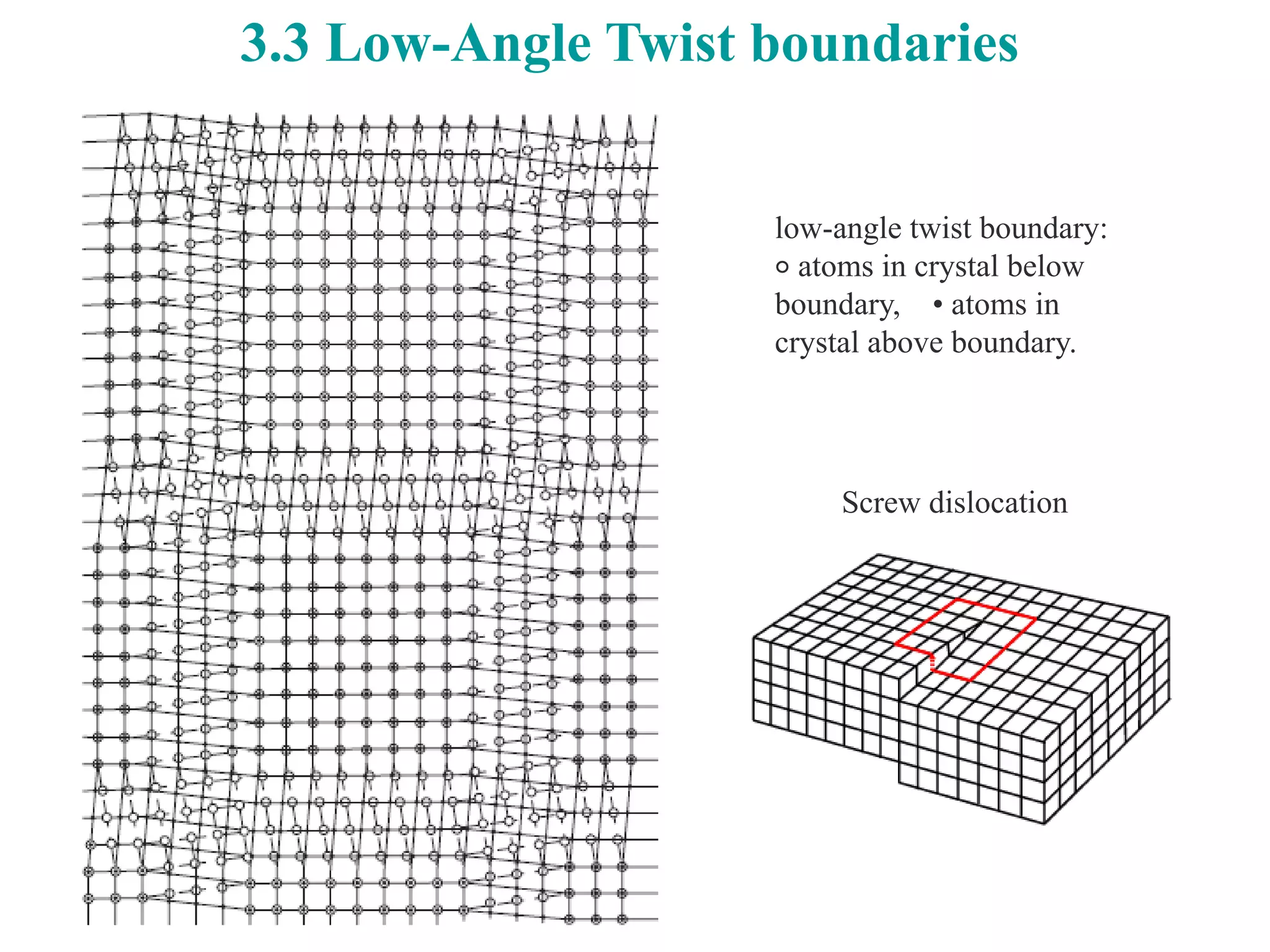 Lecture: Crystal Interfaces and Microstructure | PDF