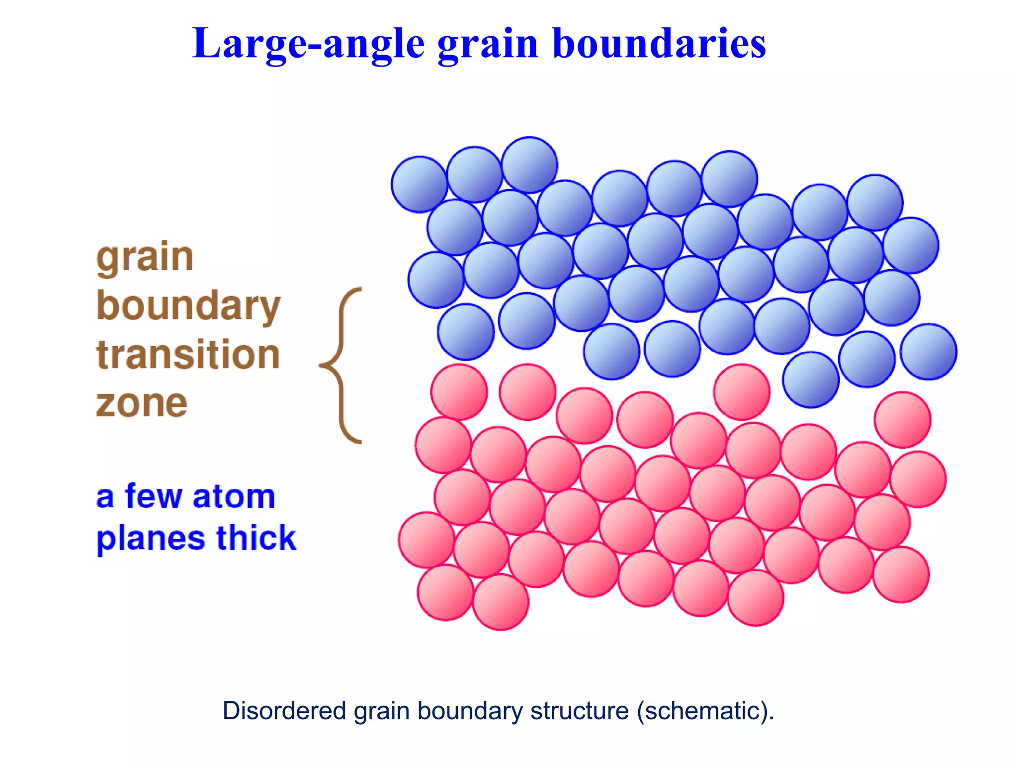 Lecture: Crystal Interfaces and Microstructure | PDF