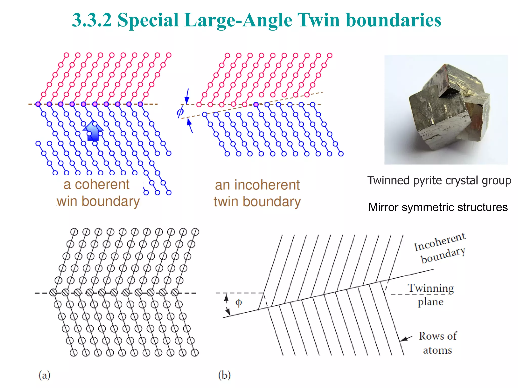 Lecture: Crystal Interfaces and Microstructure | PDF
