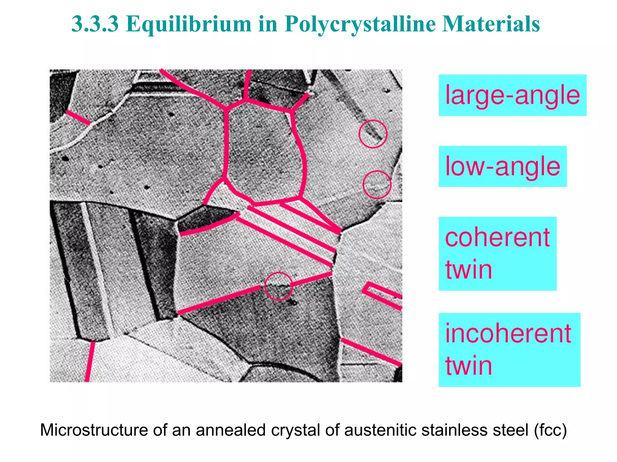 Lecture: Crystal Interfaces and Microstructure | PDF