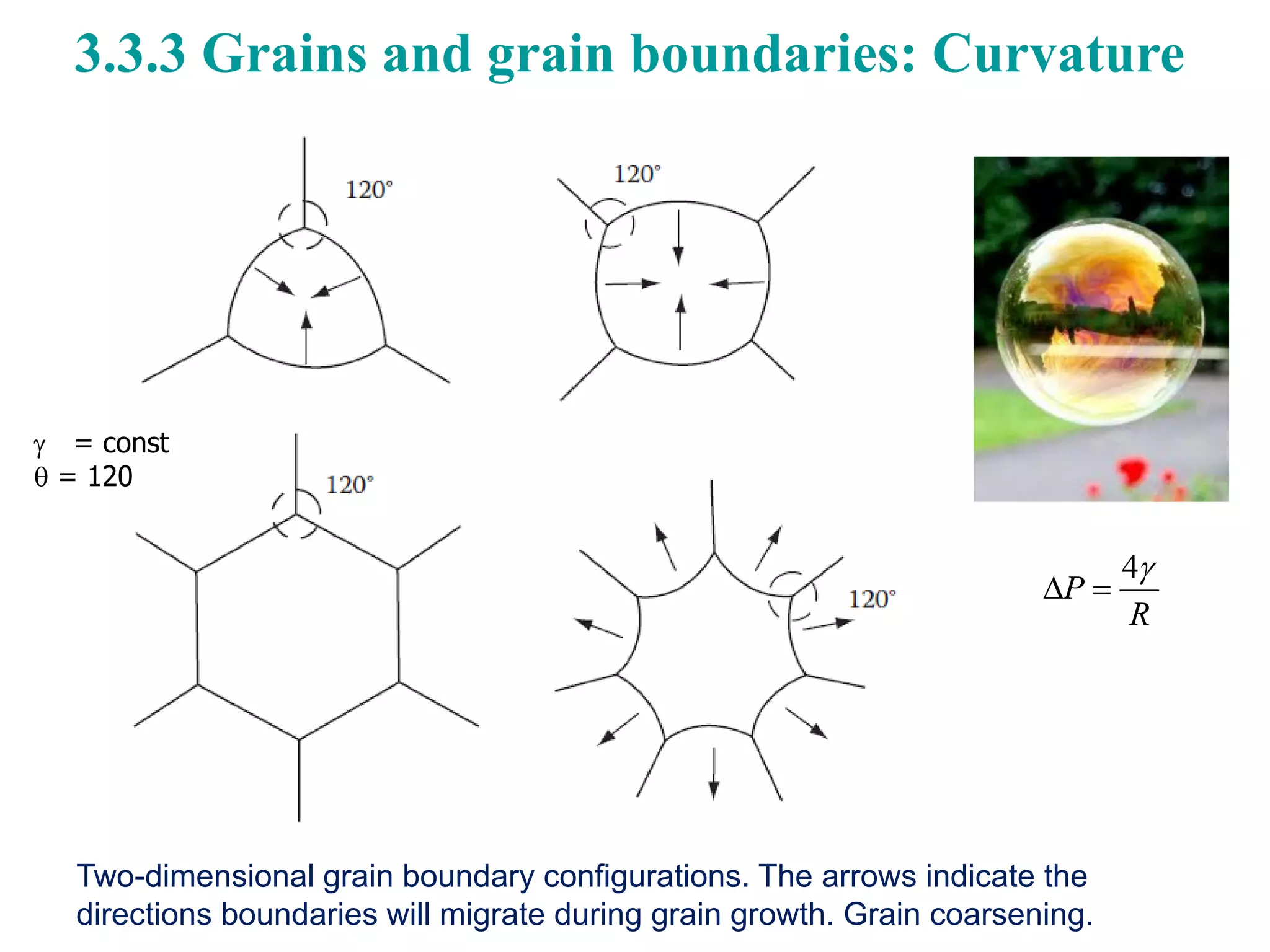 Lecture: Crystal Interfaces and Microstructure | PDF