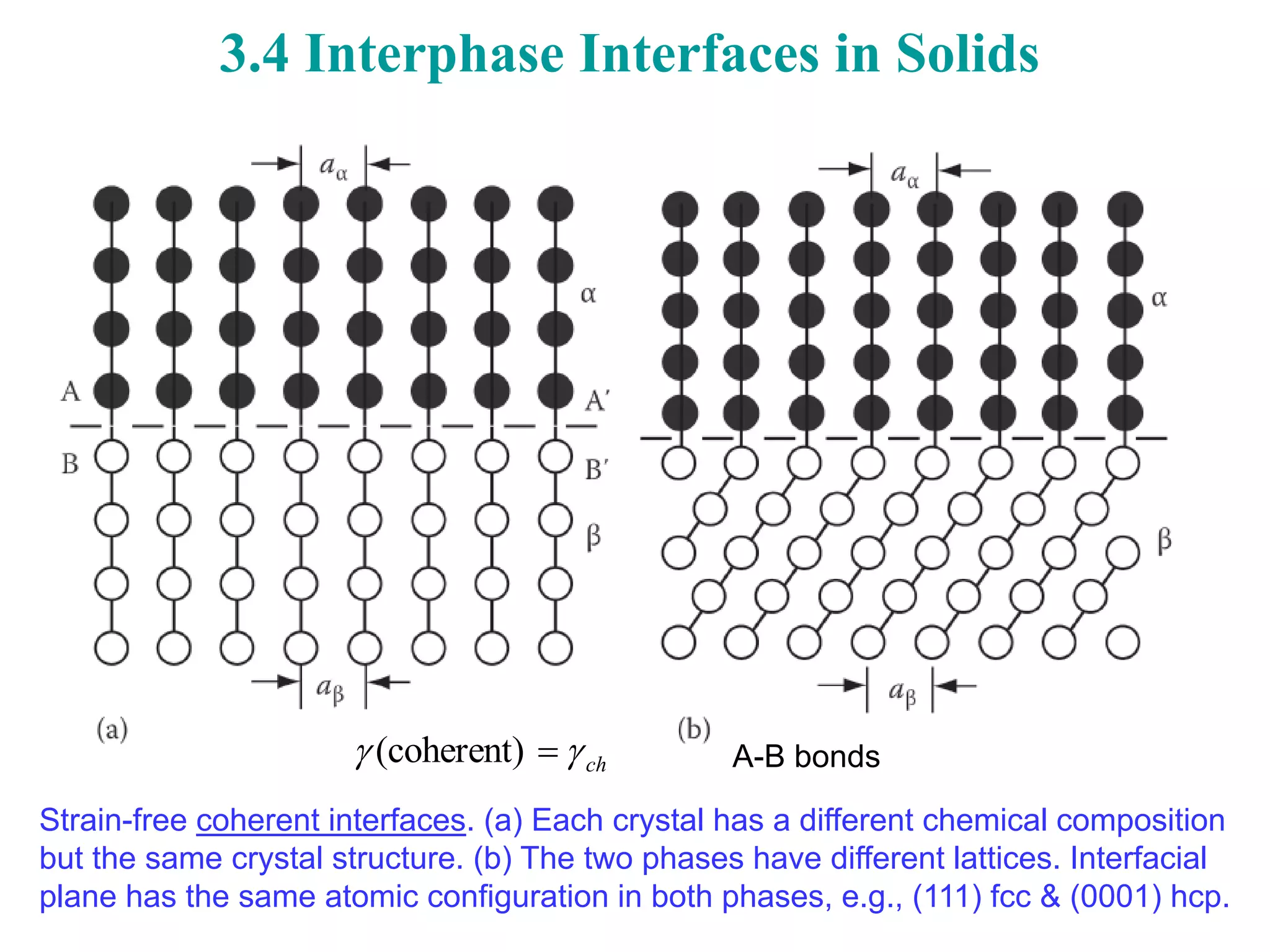 Lecture: Crystal Interfaces and Microstructure | PDF