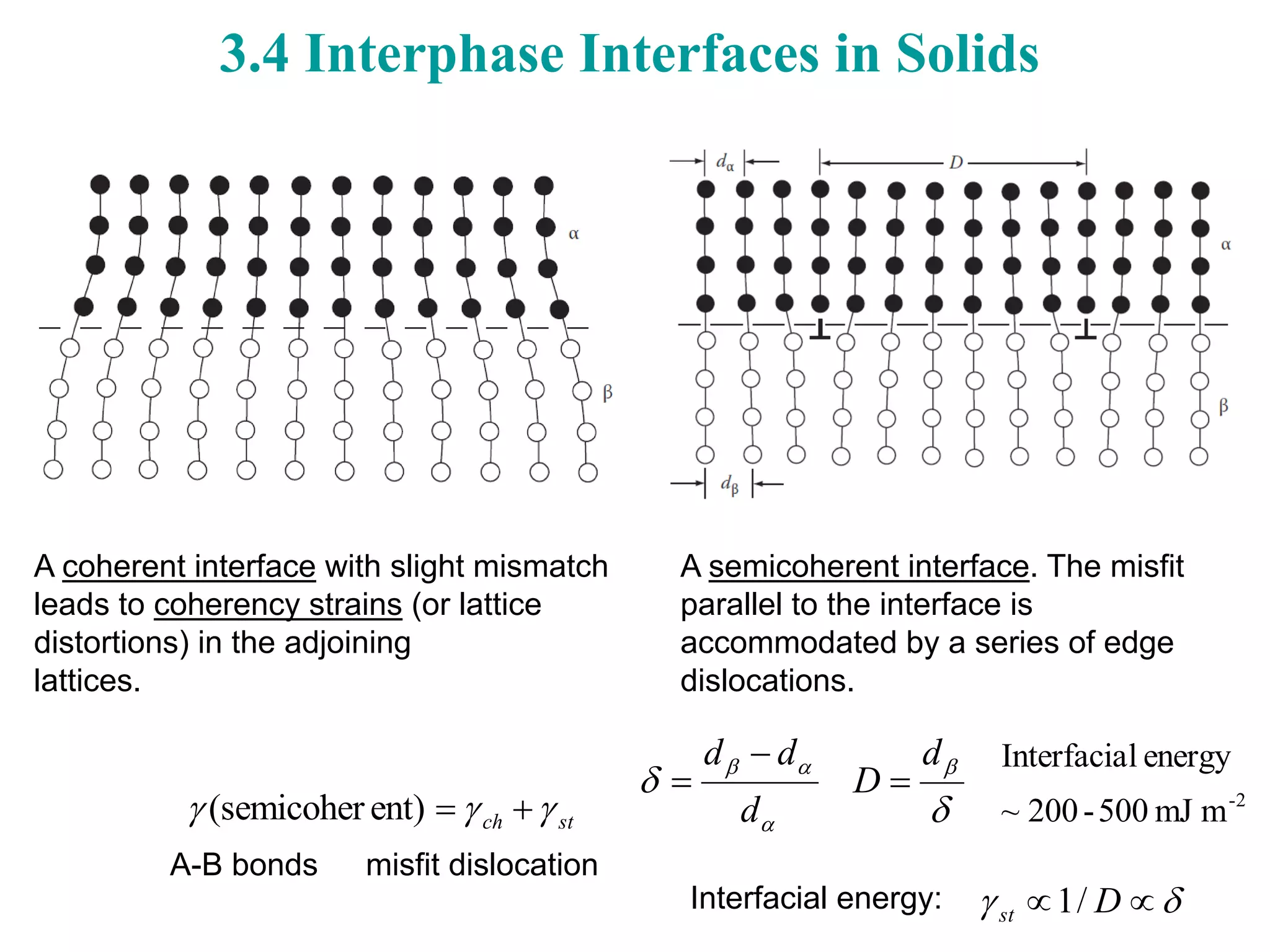 Lecture: Crystal Interfaces and Microstructure | PDF