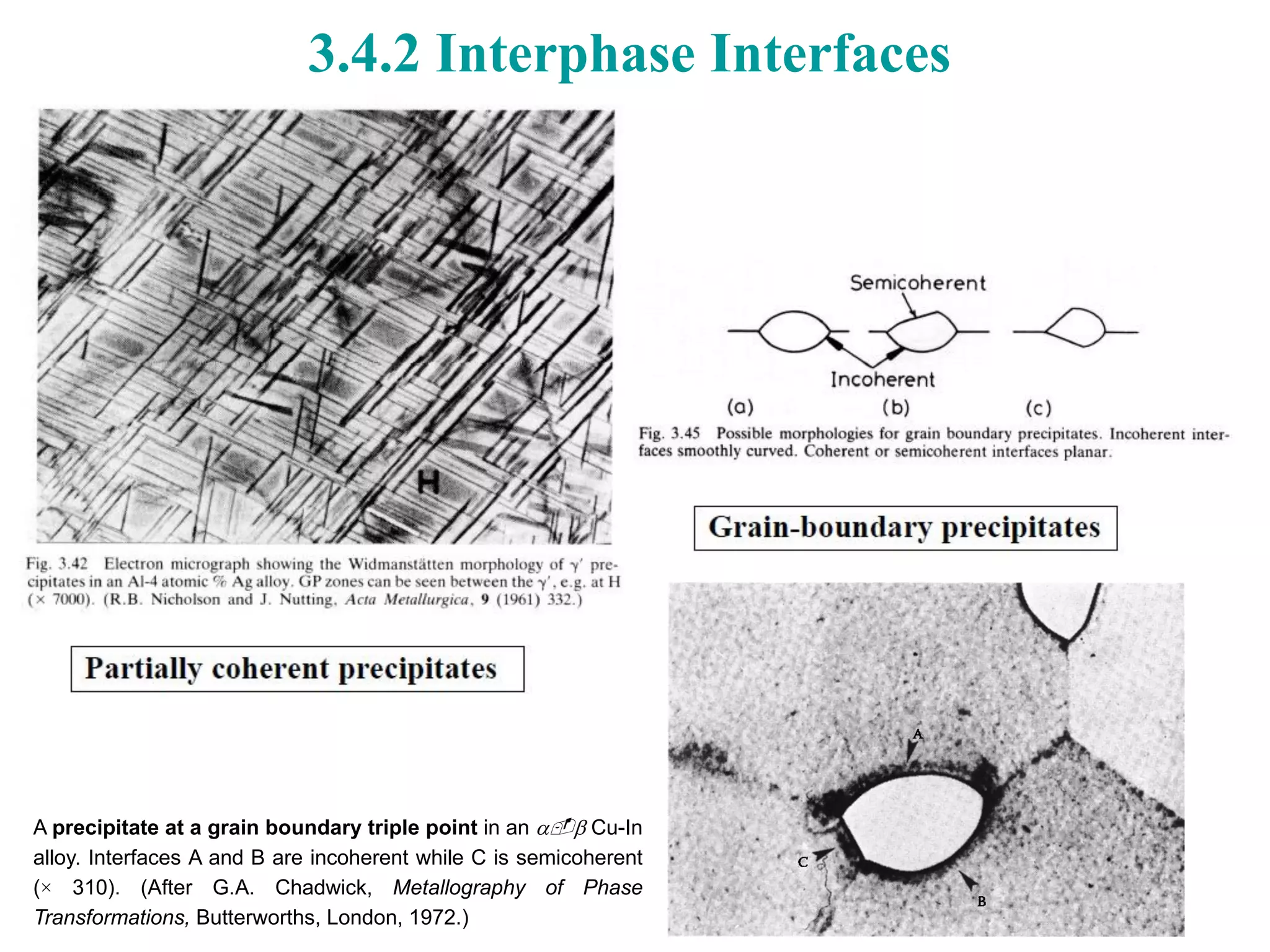 Lecture: Crystal Interfaces and Microstructure | PDF