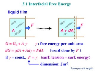 Lecture: Crystal Interfaces and Microstructure | PDF