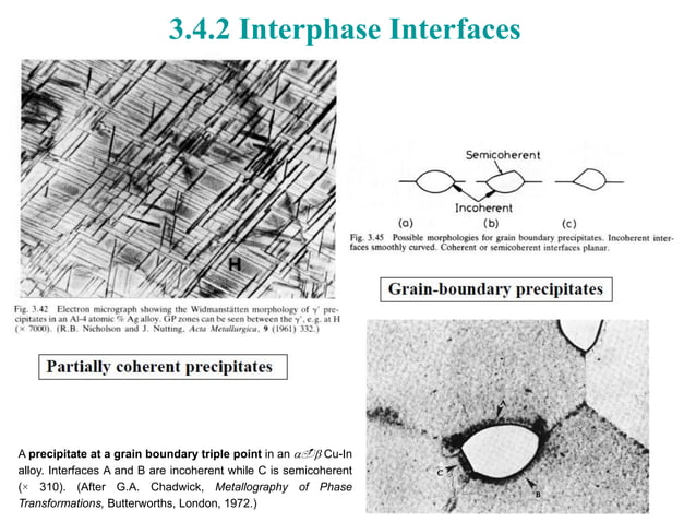 Lecture: Crystal Interfaces and Microstructure | PDF | Chemistry | Science