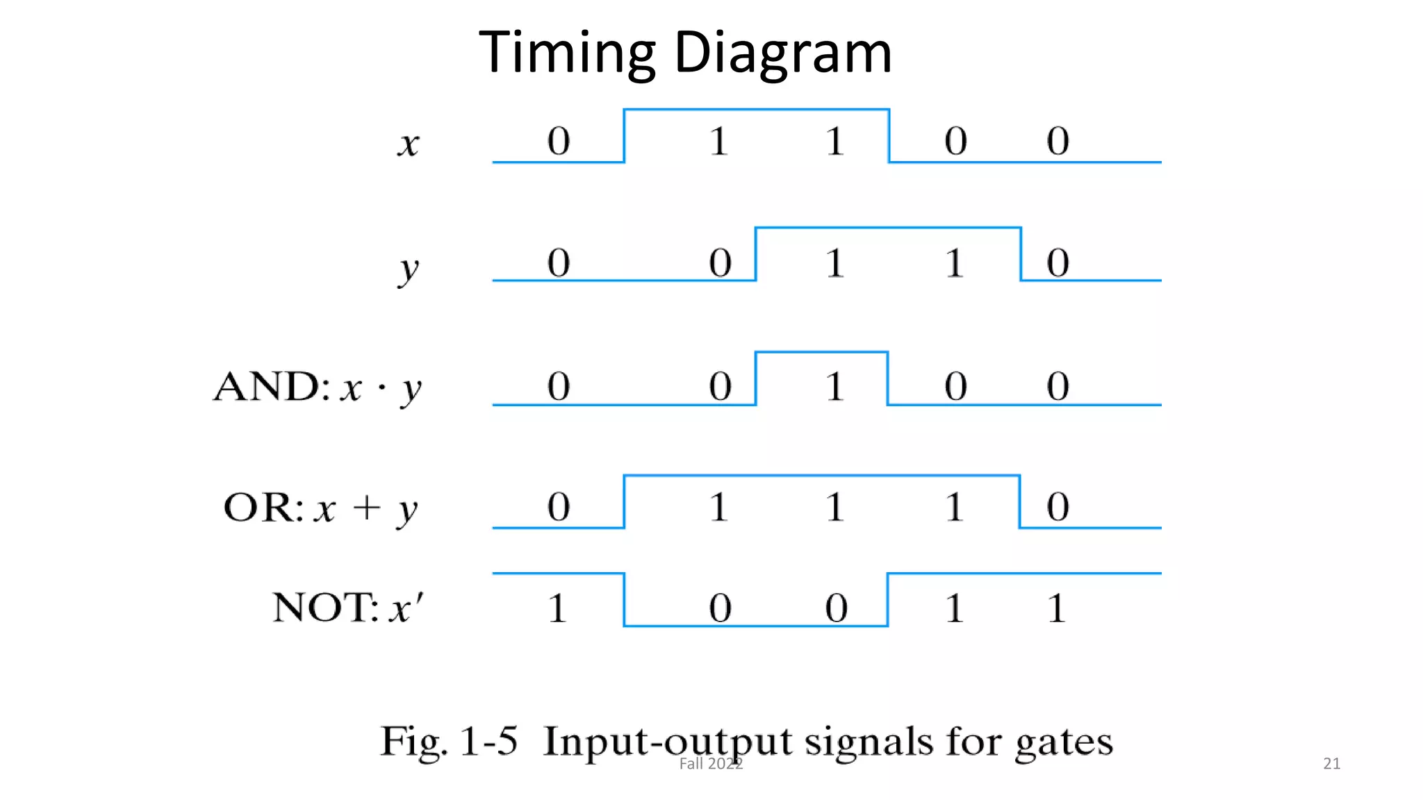 Lecture6 Chapter1 Ascii Code Error Detection And Correction Codes And Binary Logicpdf 2233