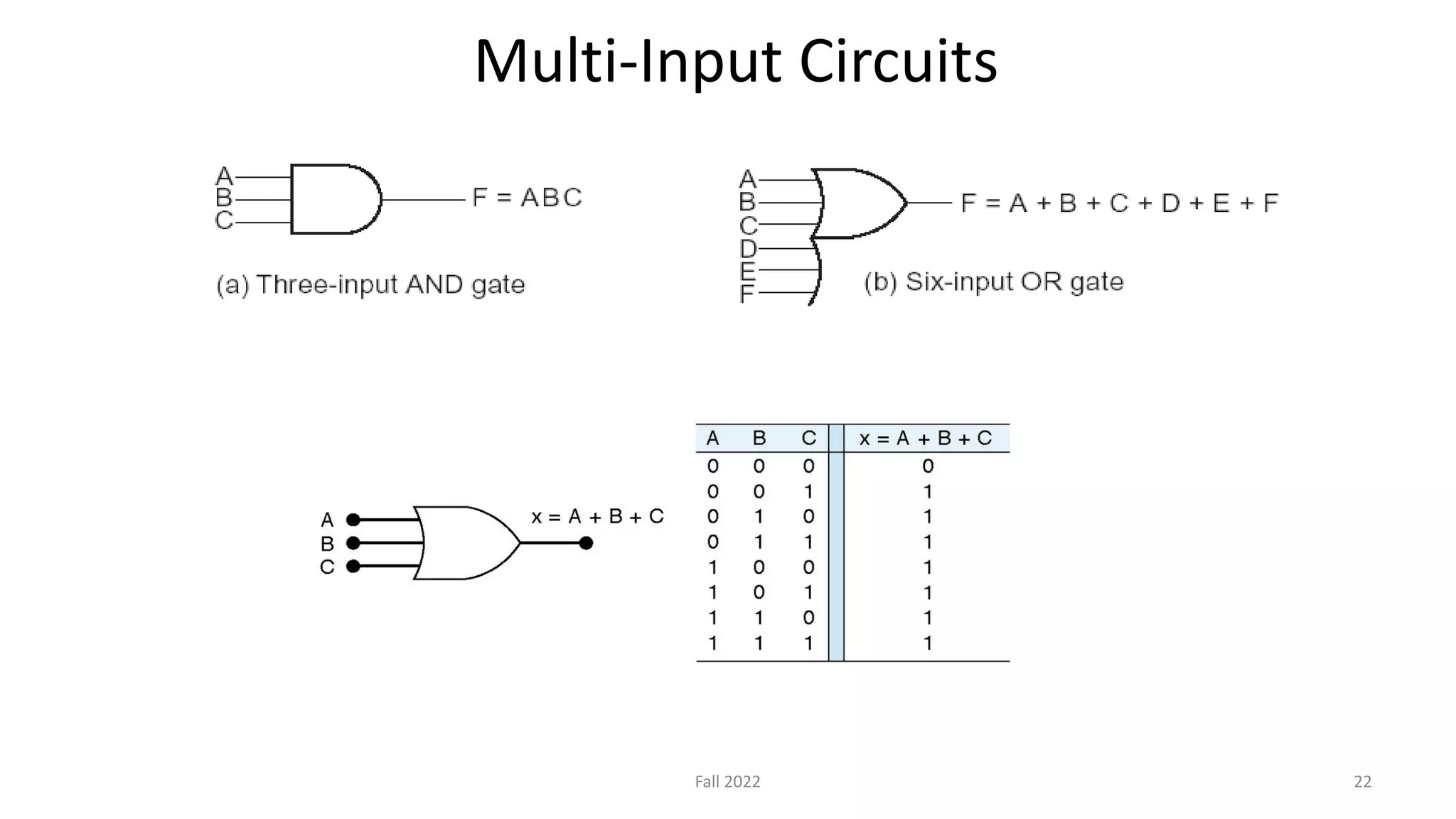 Lecture6 Chapter1 Ascii Code Error Detection And Correction Codes And Binary Logicpdf 2200