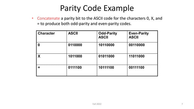 Lecture6 Chapter1 Ascii Code Error Detection And Correction Codes 3941
