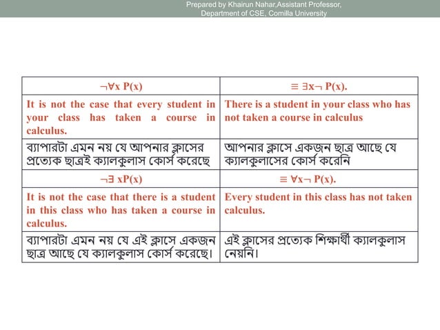 Lecture_6_Chapter_1_Lesson_1.3-Lesson-1.4.pptx