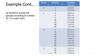 Lecture6 Chapter3- Function Simplification using Quine-MacCluskey Method.pdf | Science