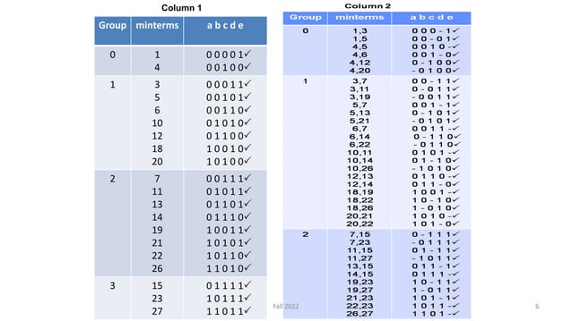 Lecture6 Chapter3- Function Simplification using Quine-MacCluskey ...
