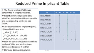 Lecture6 Chapter3- Function Simplification using Quine-MacCluskey Method.pdf | Science