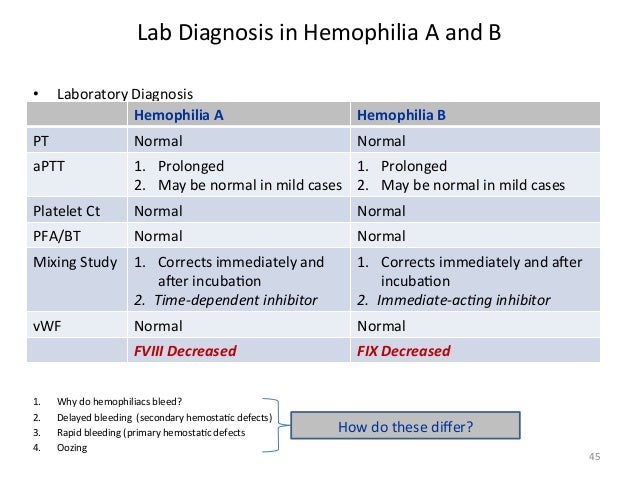 Lecture 6, coagulation fall 2014