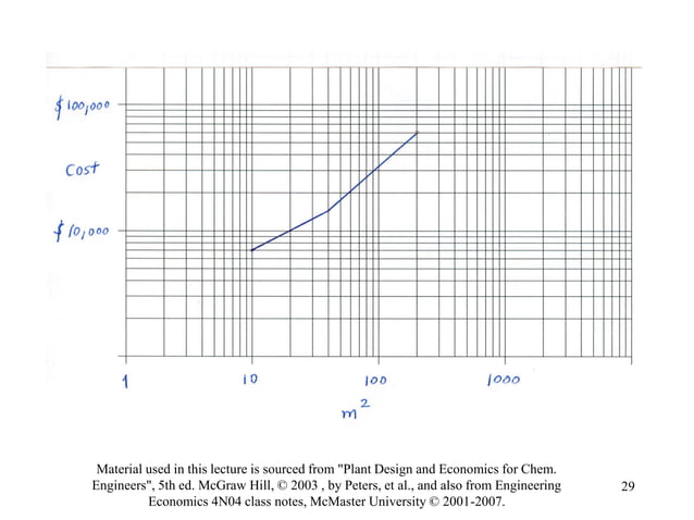 Lecture 6 Cost Estimation Ii Ppt