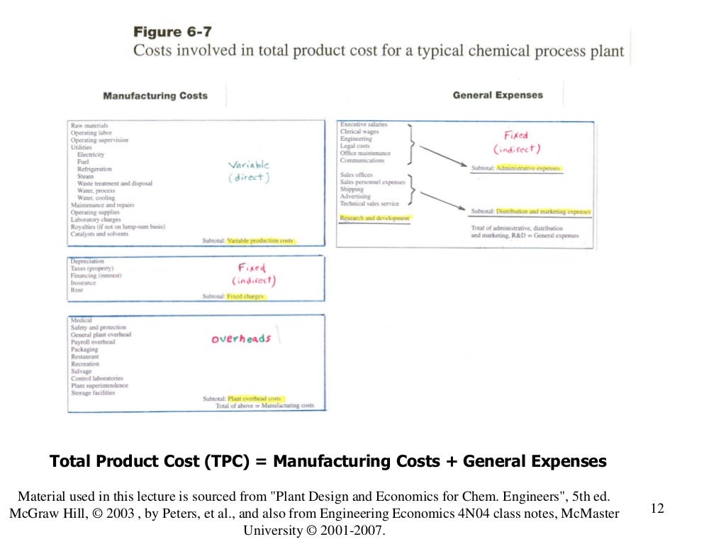 Lecture 6 Cost Estimation Ii