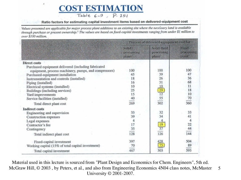 Lecture 6 Cost Estimation Ii