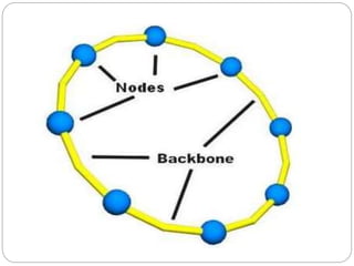 Lecture6 Data Networking.pptx