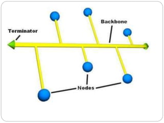 Lecture6 Data Networking.pptx